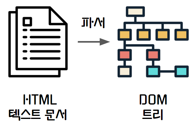 Python 파이썬 입력 함수 Input 사용법 정리 — Slow But Steady