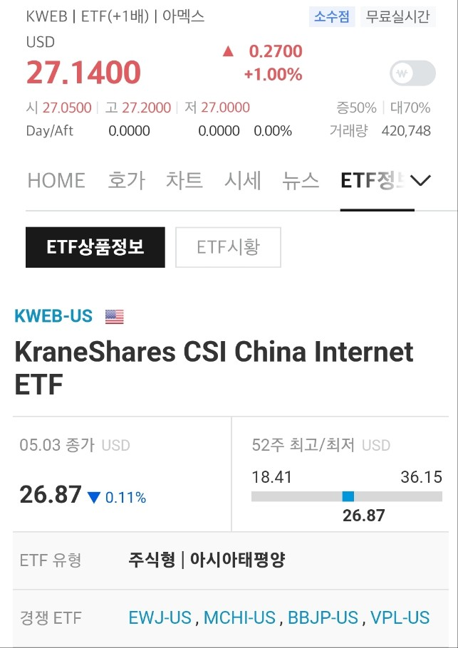 주린이 일기 : CSI 해외 중국 인터넷 지수 ETF (KWEB - KraneShares SCI China Internet ETF)