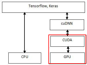 K8S 클러스터에서 GPU 사용을 위한 ubuntu 서버 설정(nvidia driver 설치)
