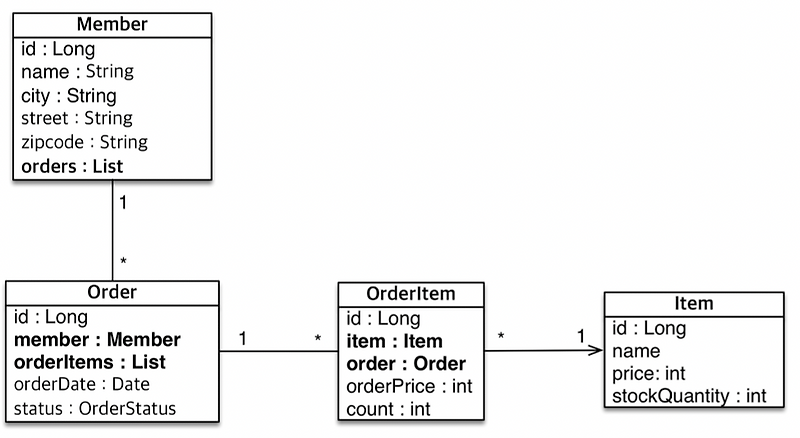 예제 2) 연관관계 매핑 시작