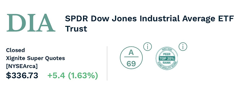 미국주식추천 요즘 핫한 DIA etf 어떤 주식일까