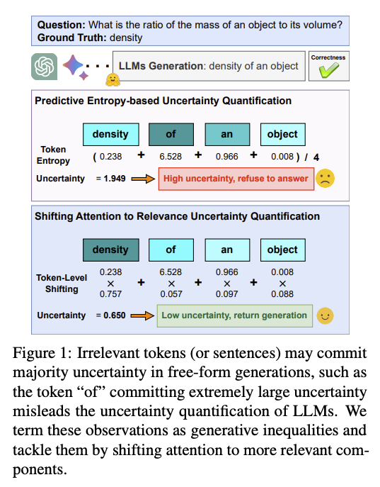 논문 리뷰 💬 [Shifting Attention to Relevance: Towards the Predictive Uncertainty Quantification of ...
