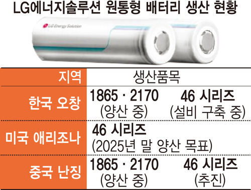 LG에너지솔루션 4680 배터리 공개 : 심층 분석