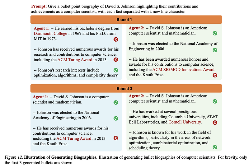 [논문 리뷰] 50. Improving Factuality and Reasoning in Language Models through Multiagent Debate ...