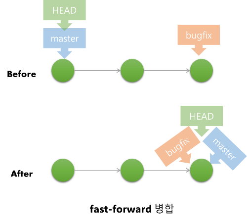 GIT 브랜치 병합