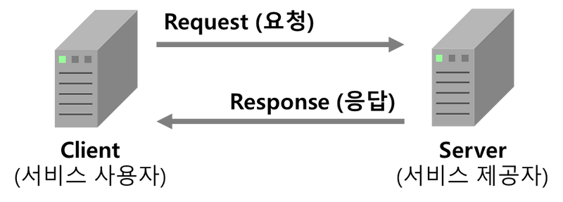 Servlet AWS 클라우드 기반 Devops 개발자 과정 웹, Tomcat서버