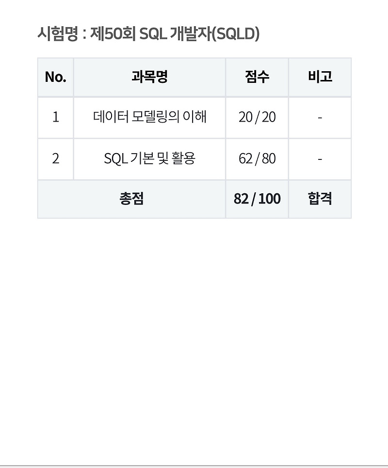 2023 50회 SQLD 자격증 취득과 공부법 (꿀팁 많음)
