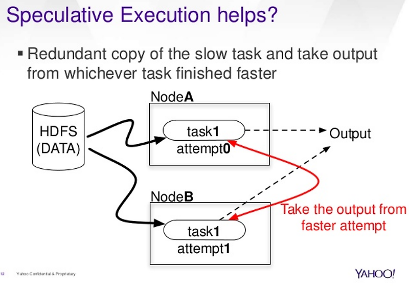 Hive 투기적 실행(Speculative execution)