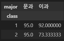 [Python] groupby, aggregate, pivot_table