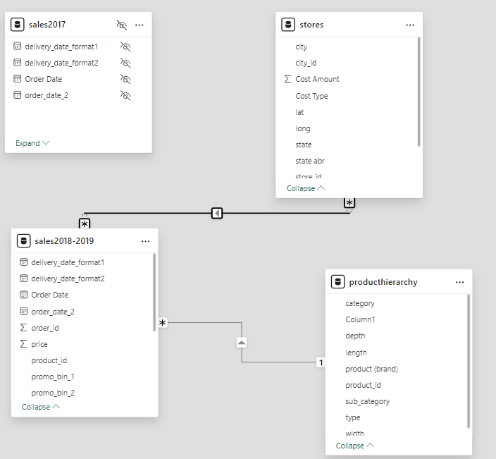 [Power BI] Cross filter direction