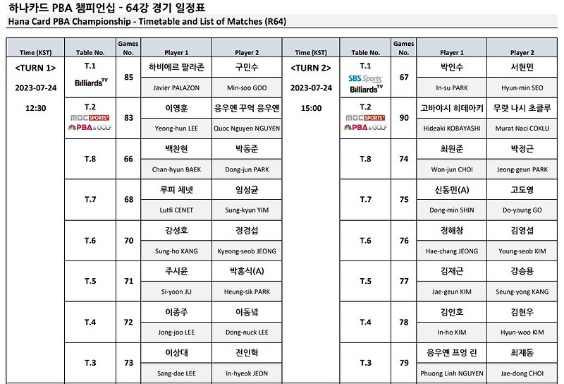 하나카드PBA 챔피언십 64강 대진표 (프로당구 23-24시즌)