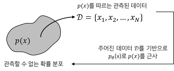 Reparameterization Trick에 대한 수학적 이해와 기댓값의 미분가능성