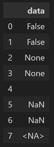 [pandas, null값 처리] 간특하고 악착스러운 null값 척결하기