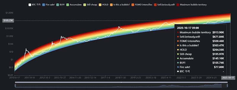 Javascript Apache ECharts