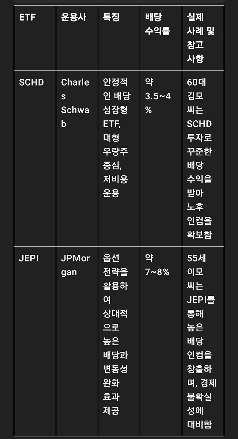 SCHD, JEPI: 노후 인컴을 위한 ETF 선택 가이드