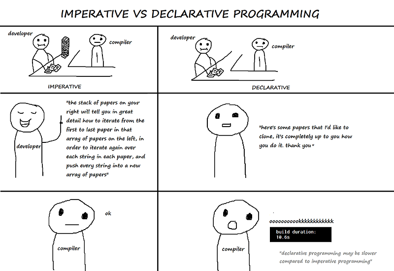 iOS imperative vs declarative (명령형 vs 선언형)