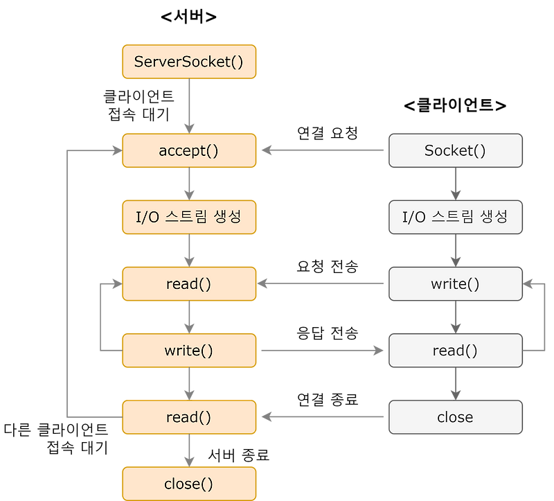 Spring/EgovFrameWork(전자정부프레임워크) - 웹소켓 메신저 채팅 구현