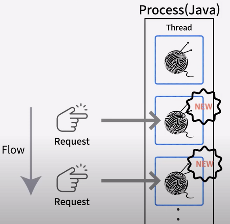 Thread Pool (Java, Tomcat, SpringBoot)