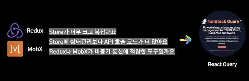 🌸 React Query & Zustand 🌸