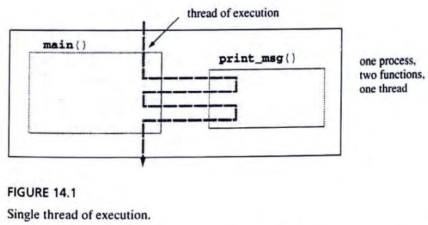 [System Programming] Thread & Mutex Lock