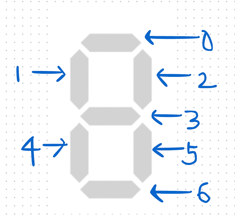 [Softeer] 소프티어 - [21년 재직자 대회 예선] 전광판 JavaScript (Level 2)