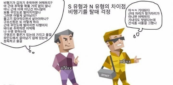 MZ 세대의 성격 유형 검사 : MBTI 너 T야?