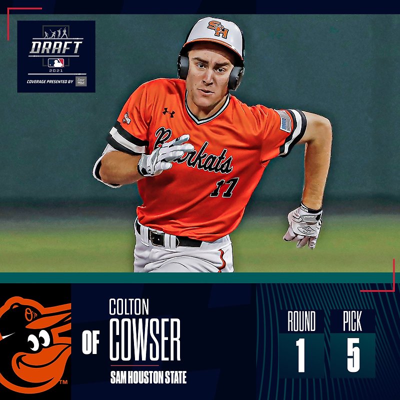 [MLB.com] 콜튼 카우저 (Colton Cowser)의 2023년 스카우팅 리포트