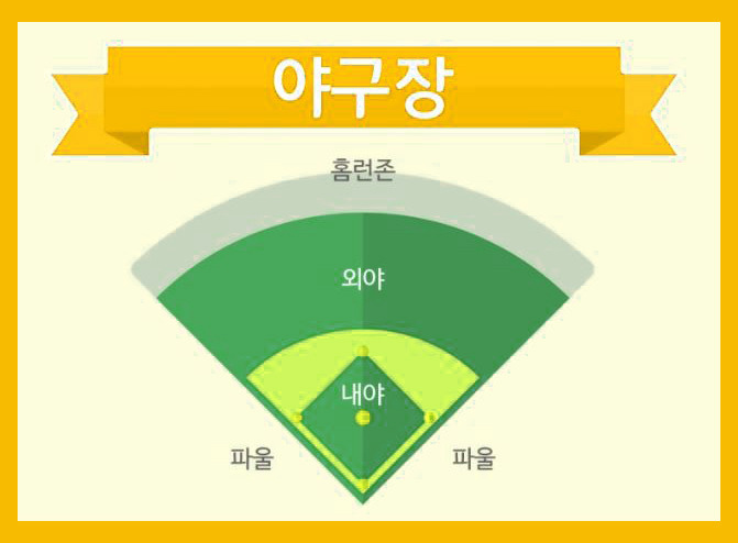 야구 경기 게임 룰, 야구 반칙 종류 및 점수 규칙