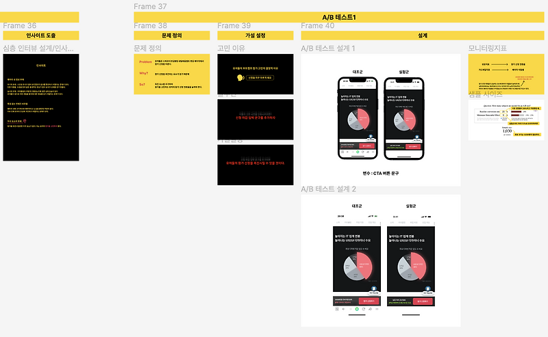 [WIL] Weekly I learned,