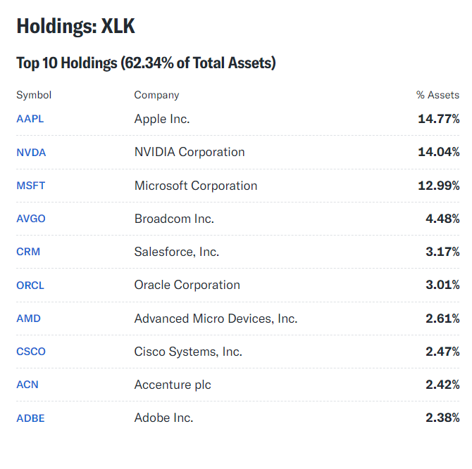 미국 ETF XLK와 TECB의 소개 및 비교