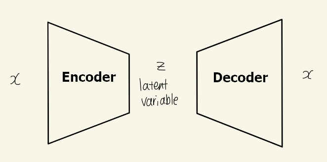생성형 AI의 주요 기술(2) - VAE(Variational Autoencoder)