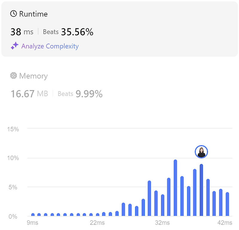 [leetcode] 17. Letter Combinations of a Phone Number 파이썬 코드