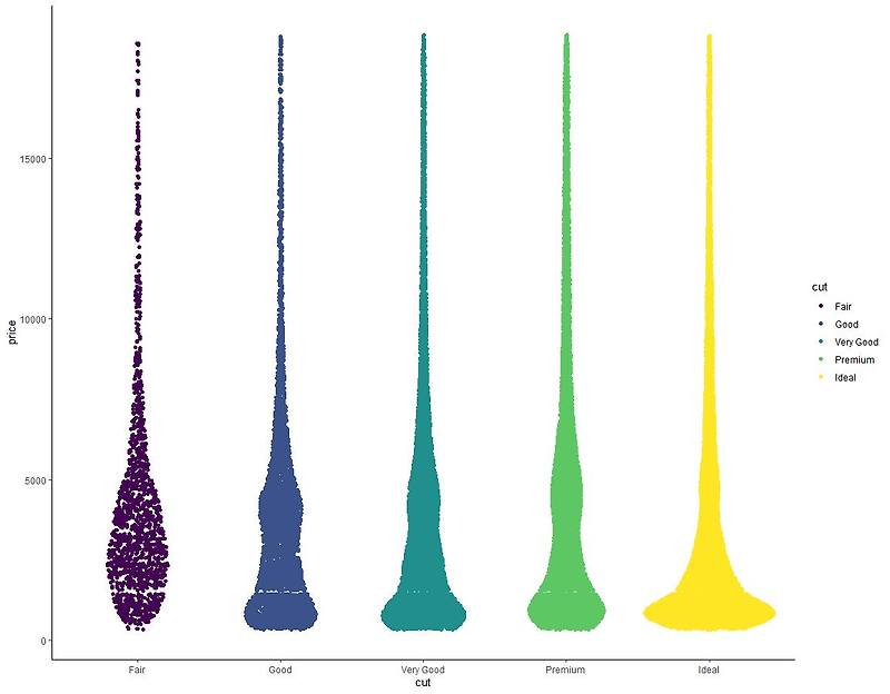 sina plot :: buillee