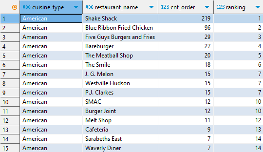 [SQL] Window_Function RANK, SUM