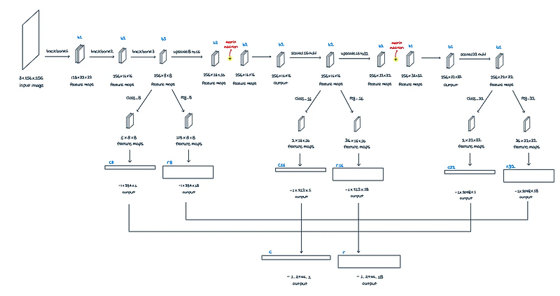 [AI] MediaPipe Hands: 손바닥 탐지 모델 분석
