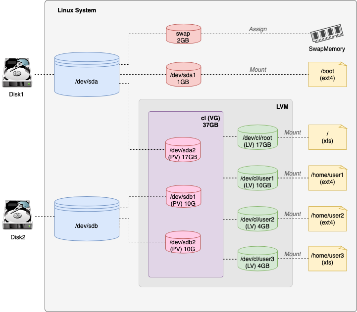?scode=mtistory2&fname=https:%2F%2Fblog.kakaocdn.net%2Fdn%2F12oH0 ...