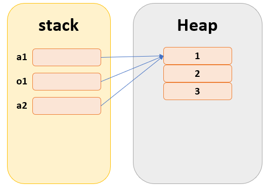 [C#] Boxing / Unboxing (1) — 나는야 프로그래머