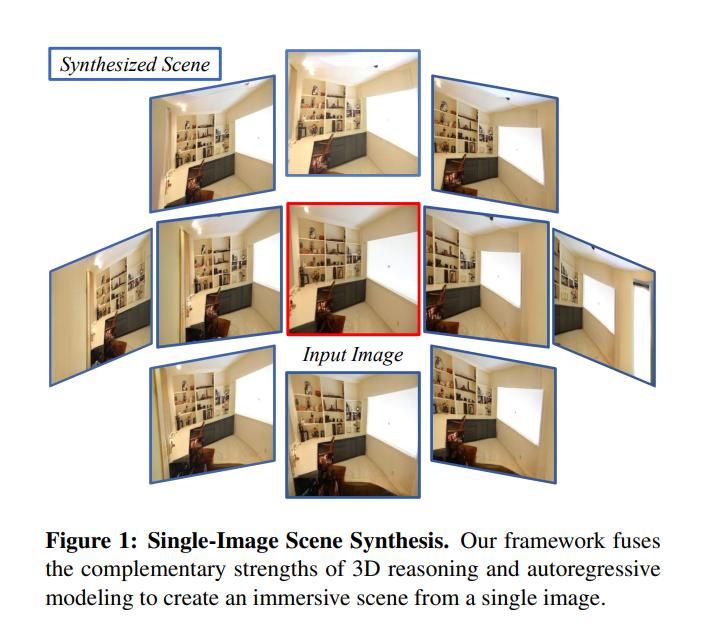 [논문 리뷰] PixelSynth: Generative a 3D-Consistent Experience from a Single Image :: Computer Vision ...