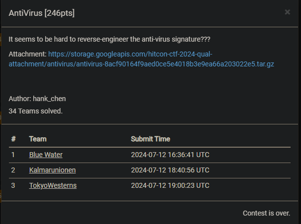 [HITCON CTF 2024 Quals] antivirus