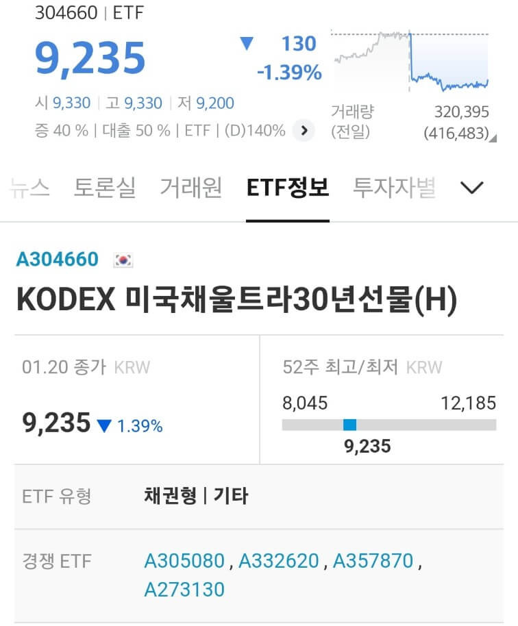주식 초보 : KODEX 미국채울트라30년선물(H) ETF - 안정적인 장기채권 투자하기