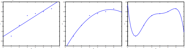Lec 08 - Data Splits, Models & Cross-Validation by BottomUp