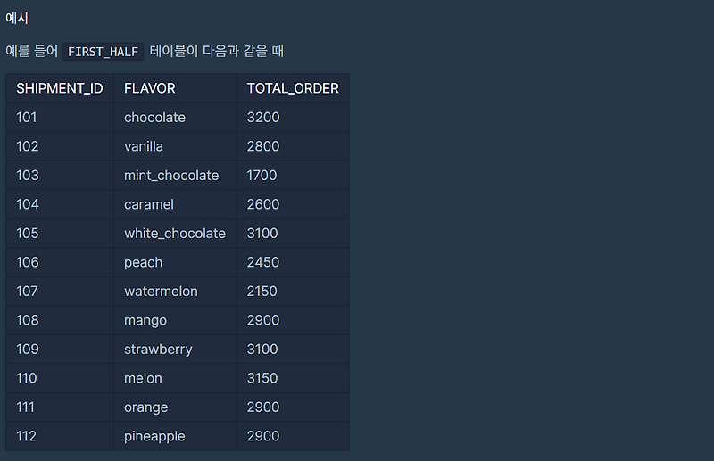 [MySQL] Lv.1 인기있는 아이스크림 — 닿망징창 여정