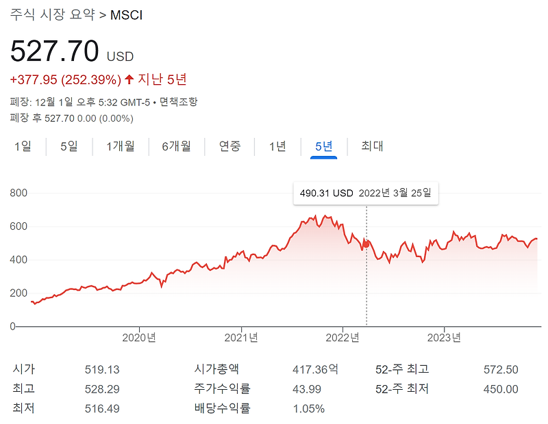 미국 주식 / MSCI Inc / MSCI / 종목추천
