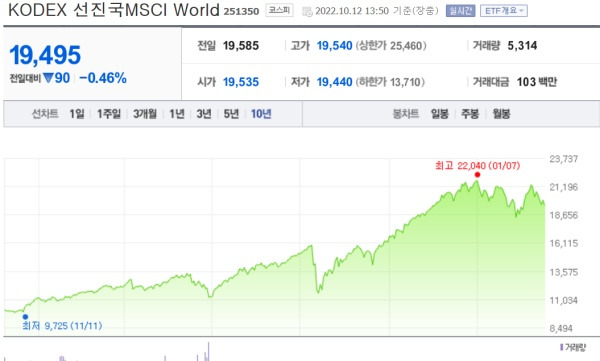 IRP 해외 ETF 추천