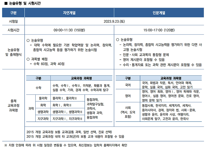 2023 연세대 논술 기출