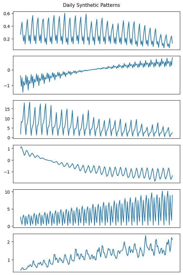 Glimpse of dataset - (1) synthetic time series generation :: 밤에 쓰는 편지