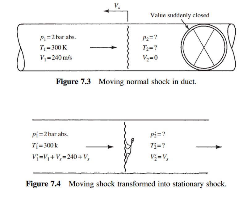 [Gas Dynamics] Ch 7 Moving and Oblique Shocks - part 1