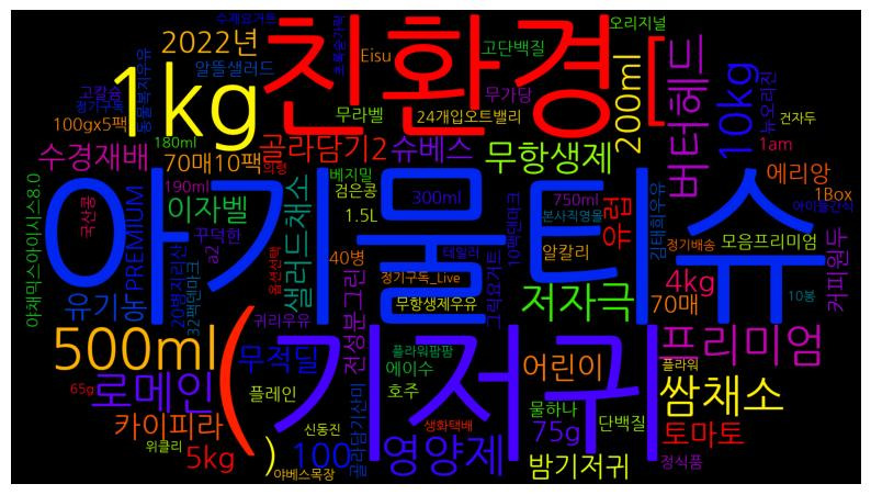 [N] Keyword Analysis of Newly Outstanded Items on N37