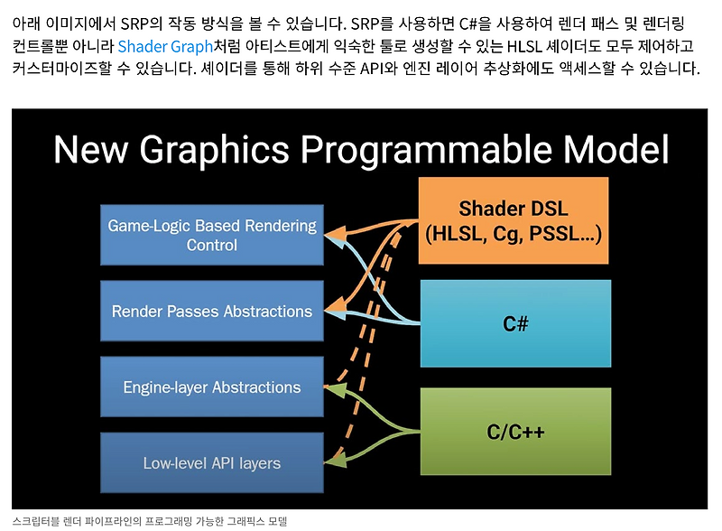 [URP] Built-in Render Pipeline vs SRP