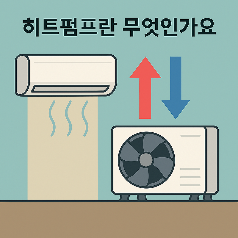 Heat Pump Basics for Beginners :: Hvac Notes by Ocean